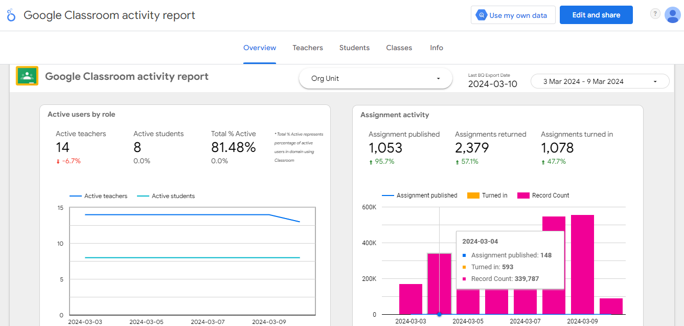 A Detailed Guide to Looker Studio Pricing