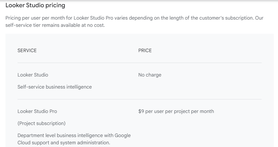 A Detailed Guide to Looker Studio Pricing
