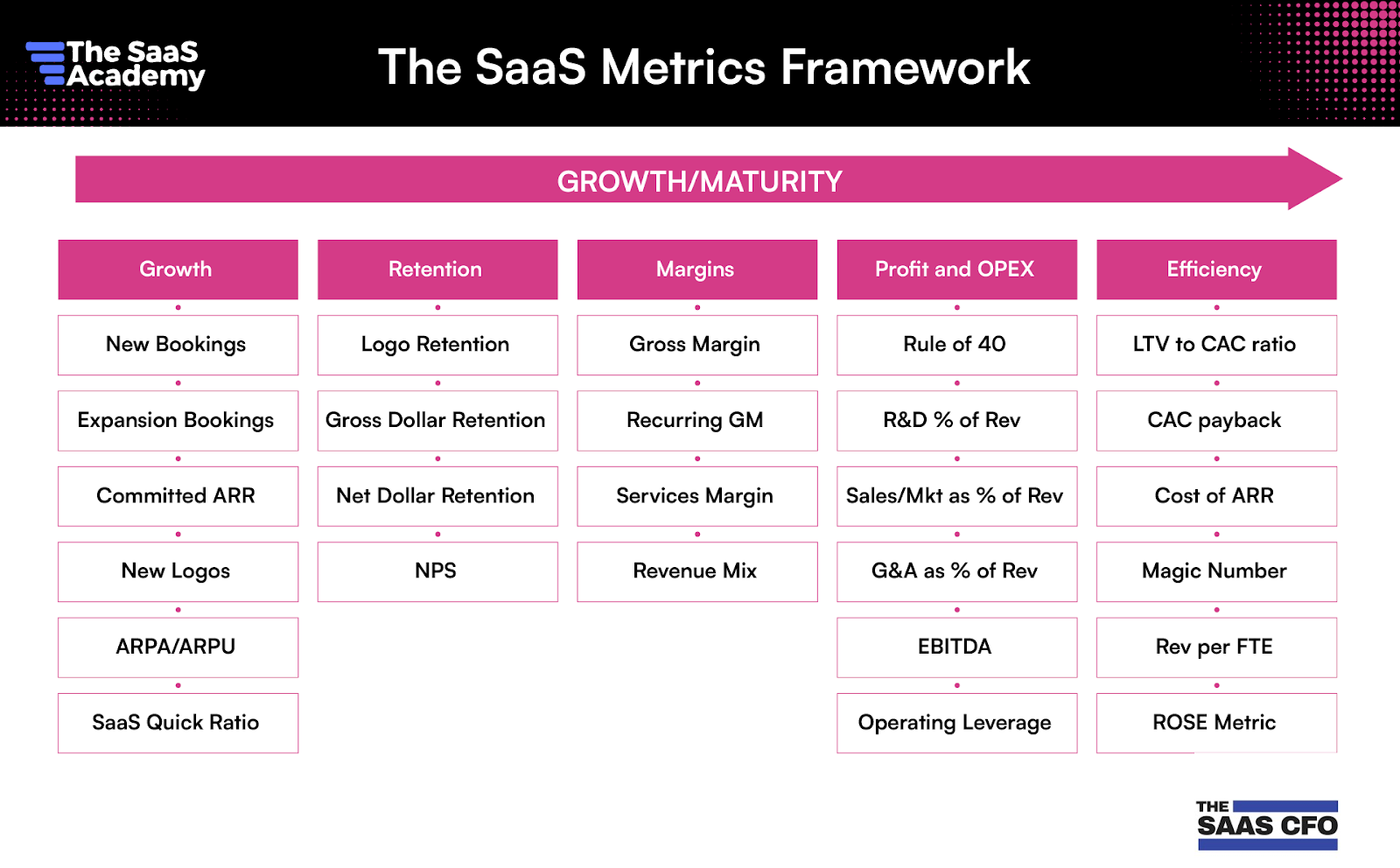 Key priorities for SaaS CFOs and finance leaders in 2022 | Spendflo