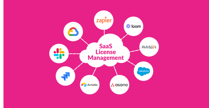 A guide to SaaS license management | Spendflo