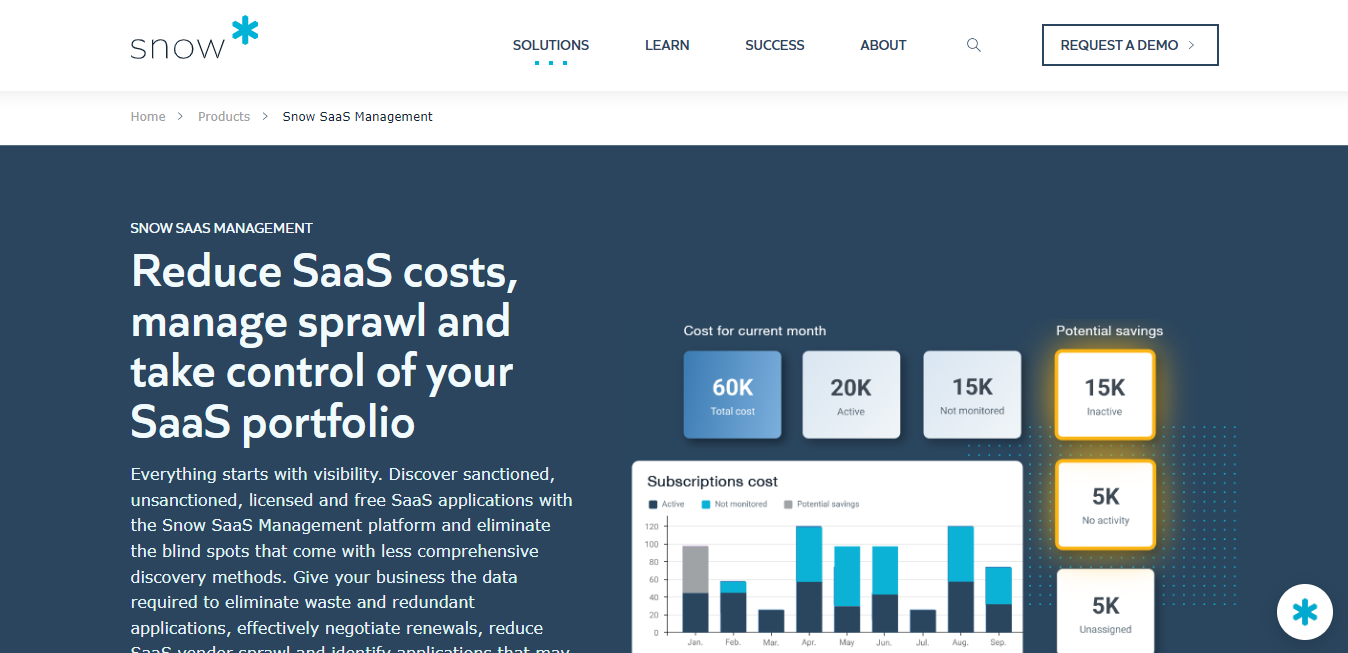 17 Best SaaS Management Platforms | Spendflo