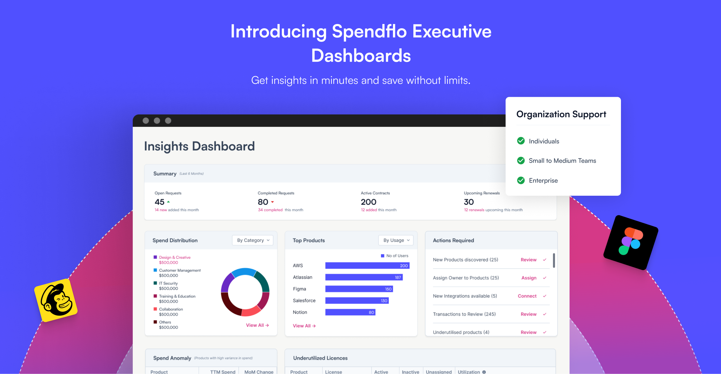 Get insights in minutes and save without limits with Spendflo's ...
