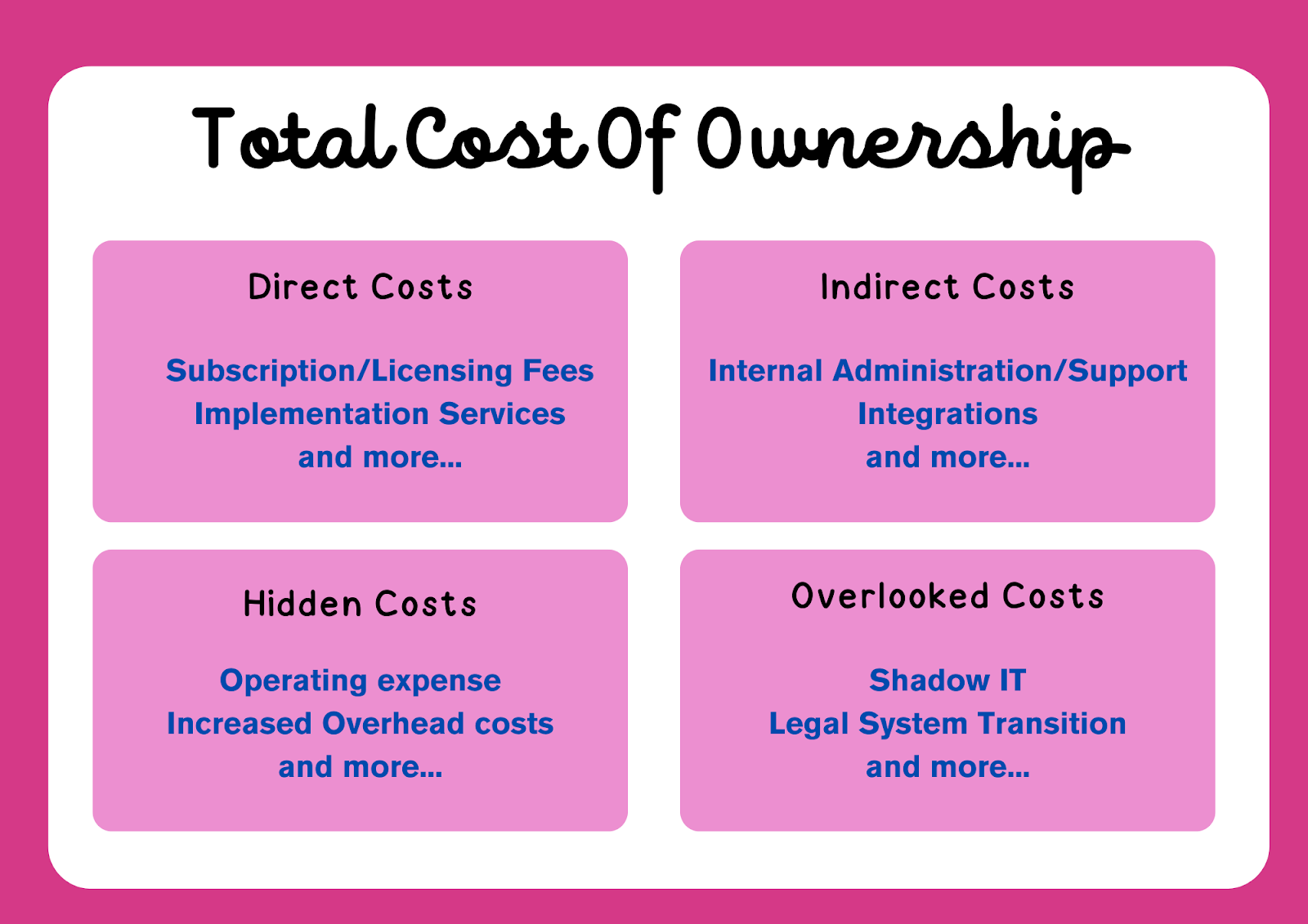 Maximizing your SaaS ROI