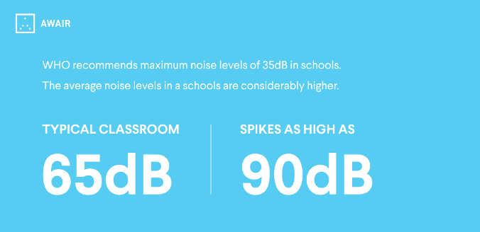 What We Measure: Noise (db)