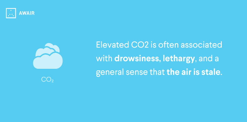 What We Measure: Carbon Dioxide (CO2)
