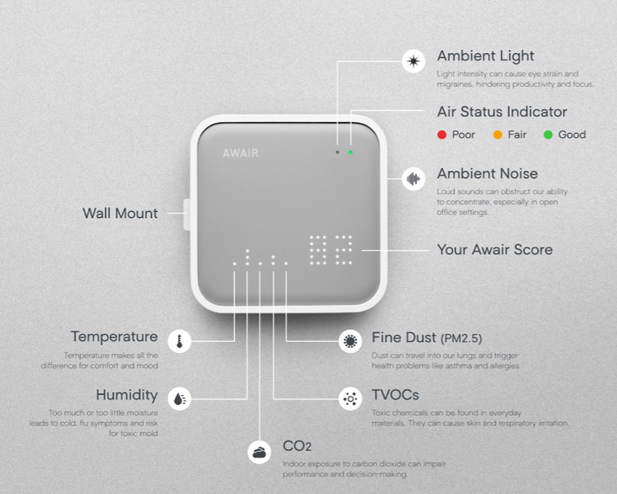 Awair's Pre-Calibration Increases Sensors Lifetime Value