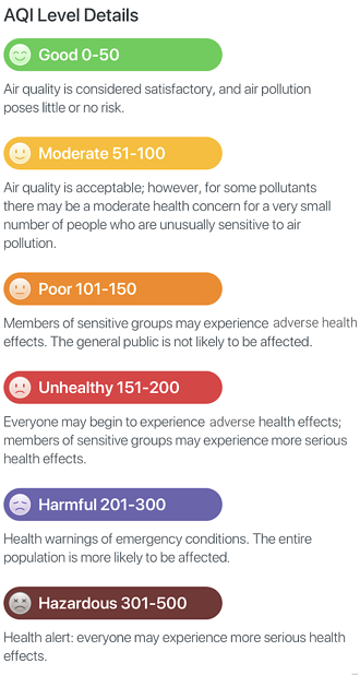 Introducing the Awair AQI Map