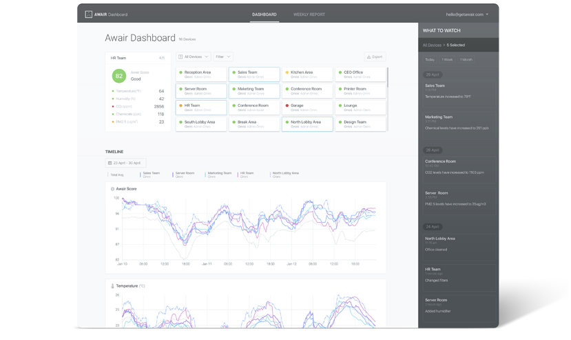 Introducing Awair Omni