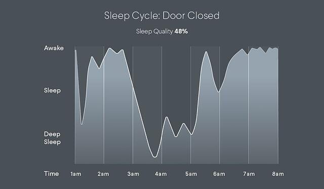 This One Change Can Help You Get a Better Night’s Sleep