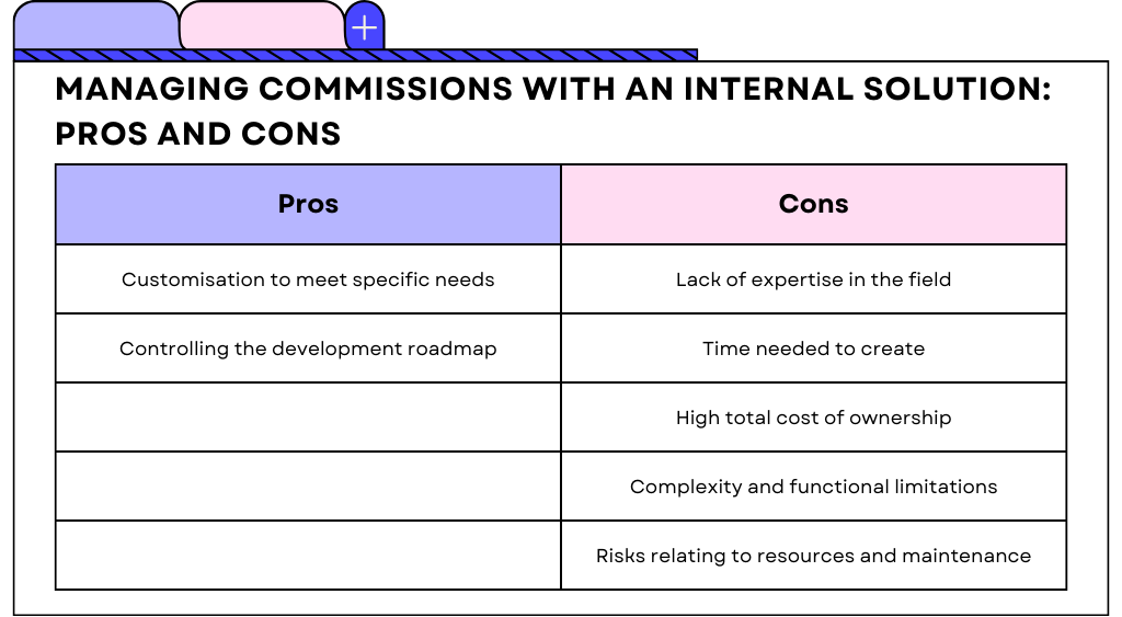 Sales commission tool: Excel vs. internal solution vs. software - Qobra