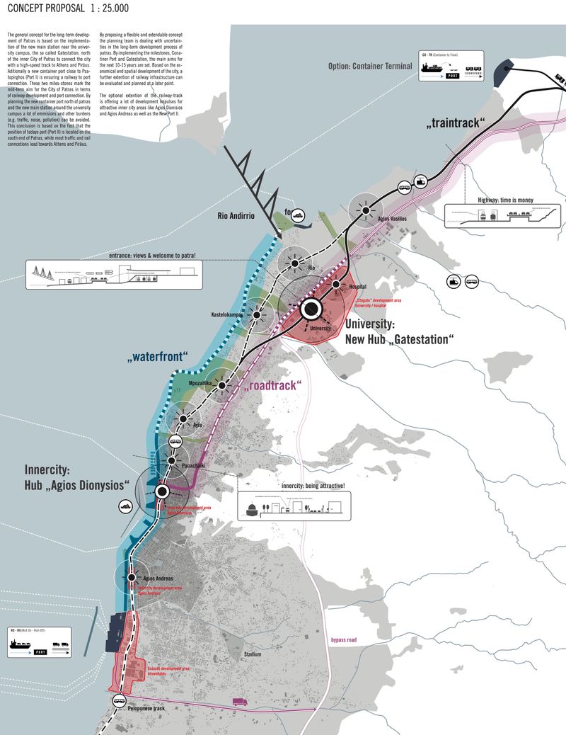 Entwicklungskonzept Gate To Patras, Patras (GR) – bläser jansen partner