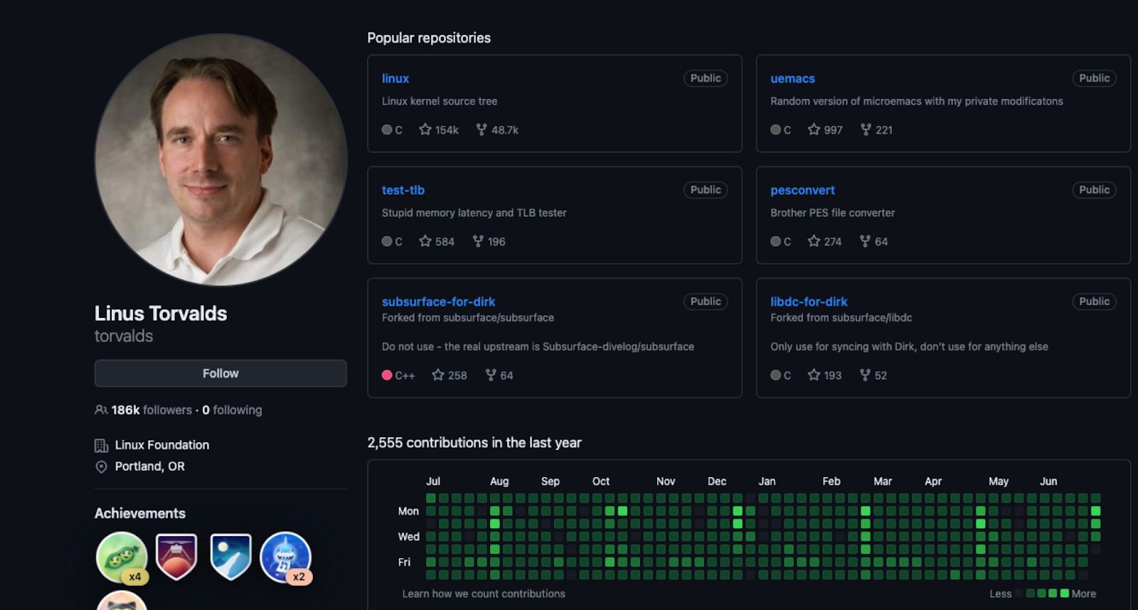 Sync GitHub User Emails to Google Sheets for Sales Prospecting