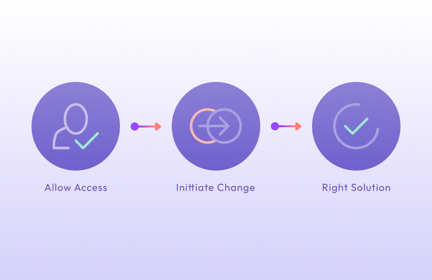 The 5x SNAP selling method of 2024: process automation