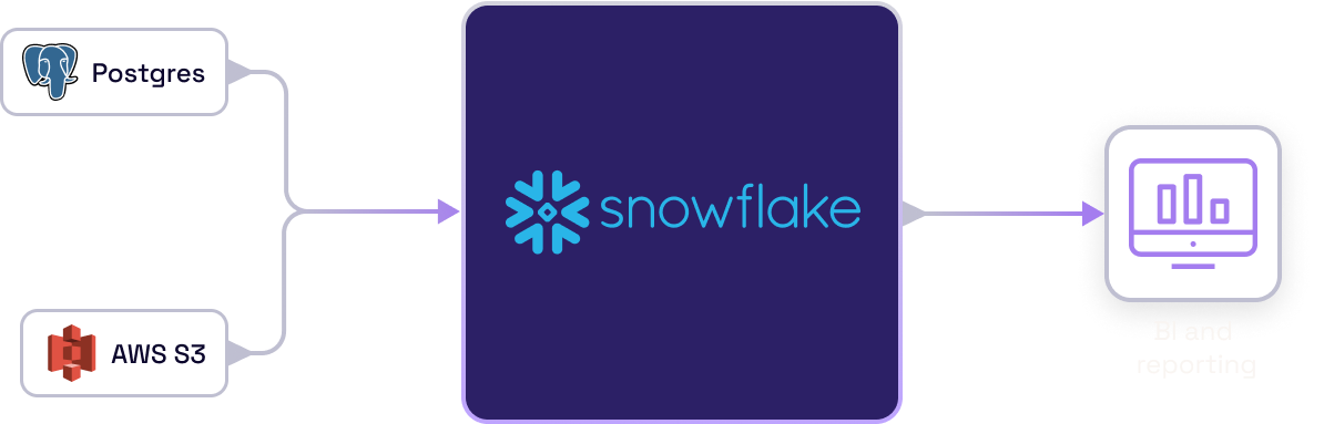 Universal Data Lakehouse | Onehouse