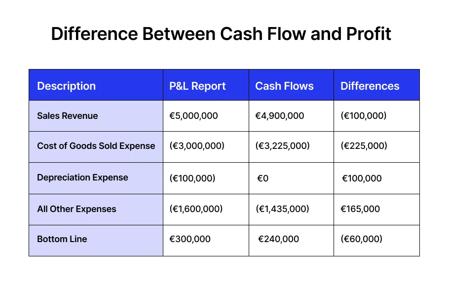 What is Cash Flow Forecasting? - All You Need to Know