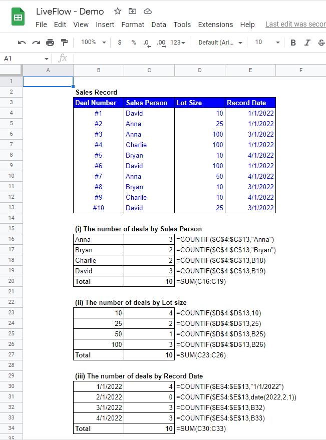 How To Use COUNTIF Function In Google Sheets LiveFlow