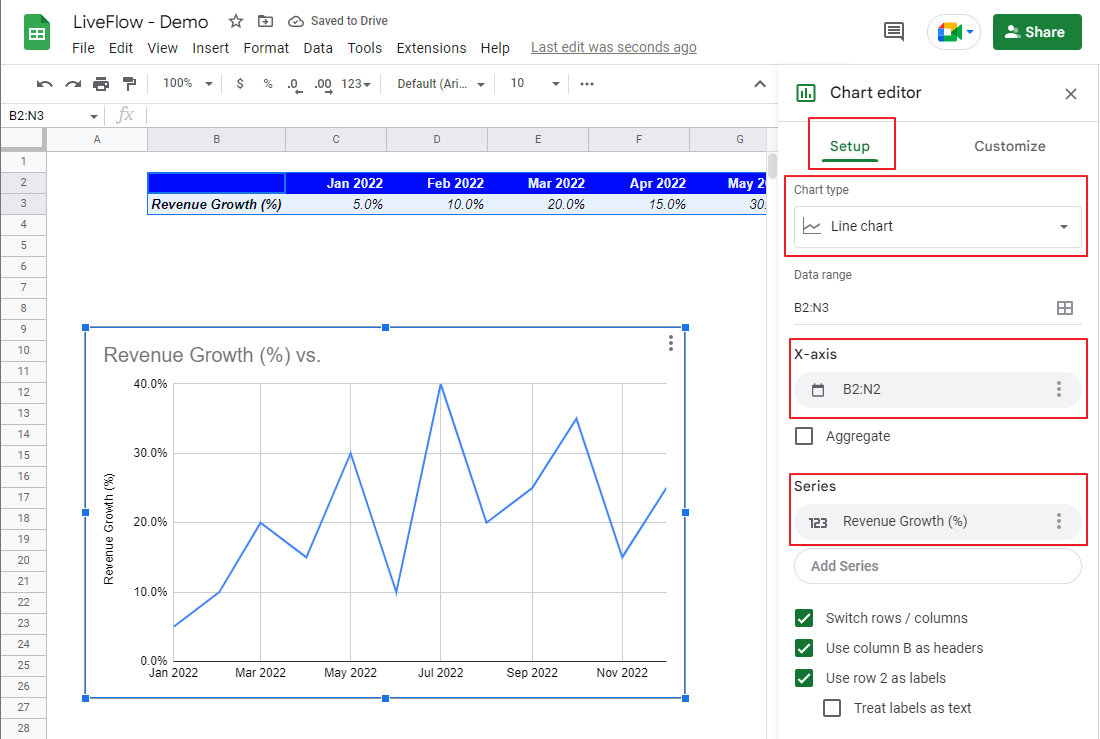How To Make A Line Chart In Google Sheets LiveFlow