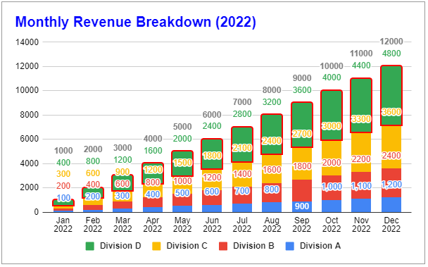 How To Make A Stacked Column Chart In Google Sheets LiveFlow