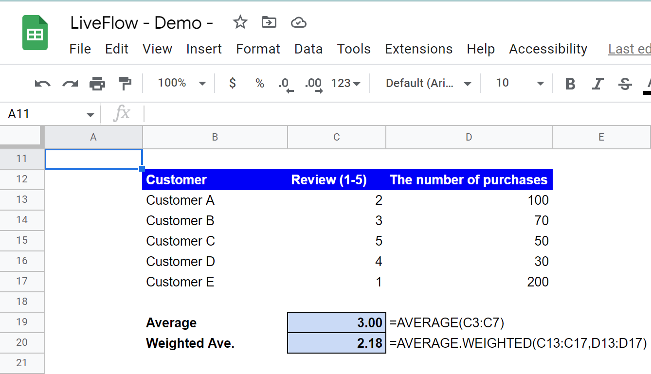 How To Calculate A Weighted Average In Google Spreadsheet Tech Guide
