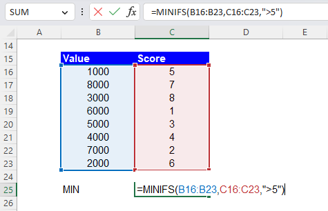 MINIFS Function in Excel: Explained | LiveFlow