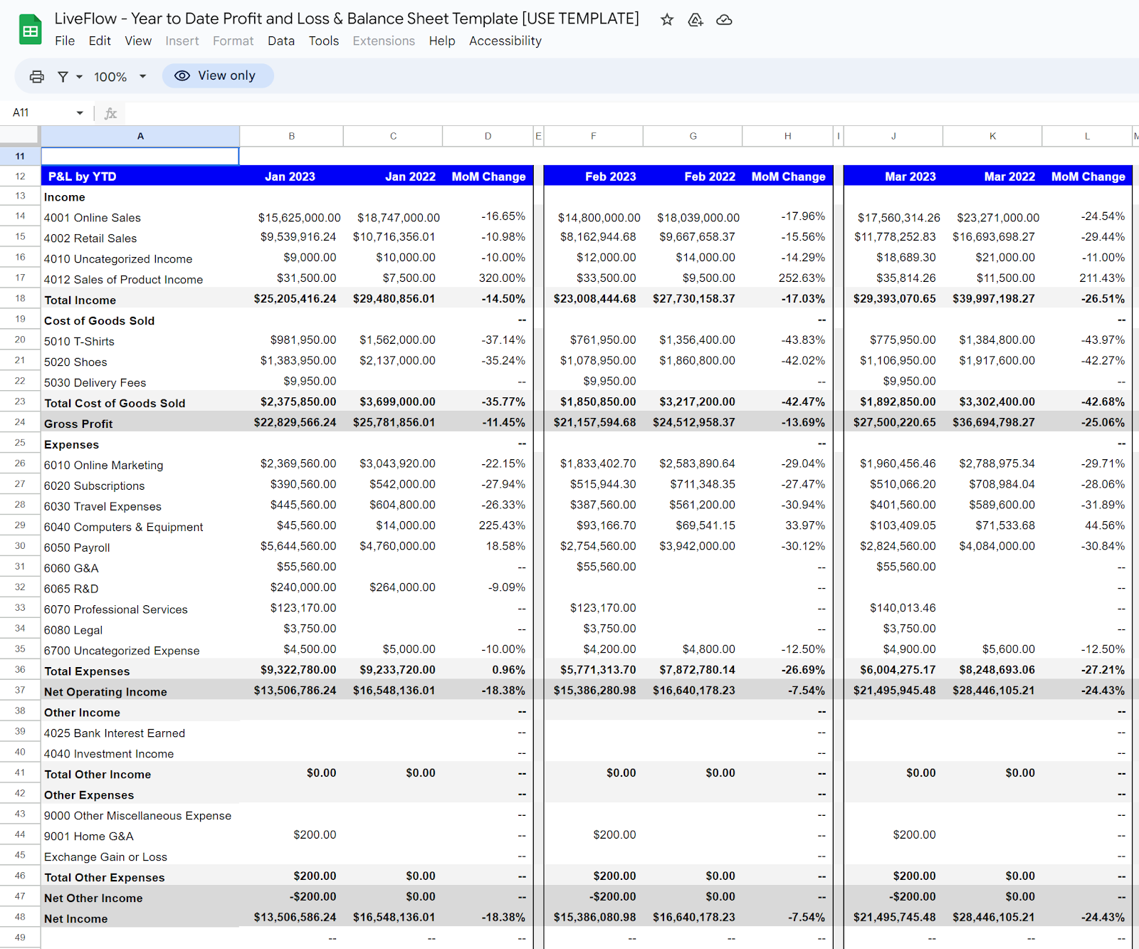 Balance Sheet Format 2022
