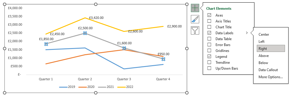 How to Create a Line Chart in Excel | LiveFlow
