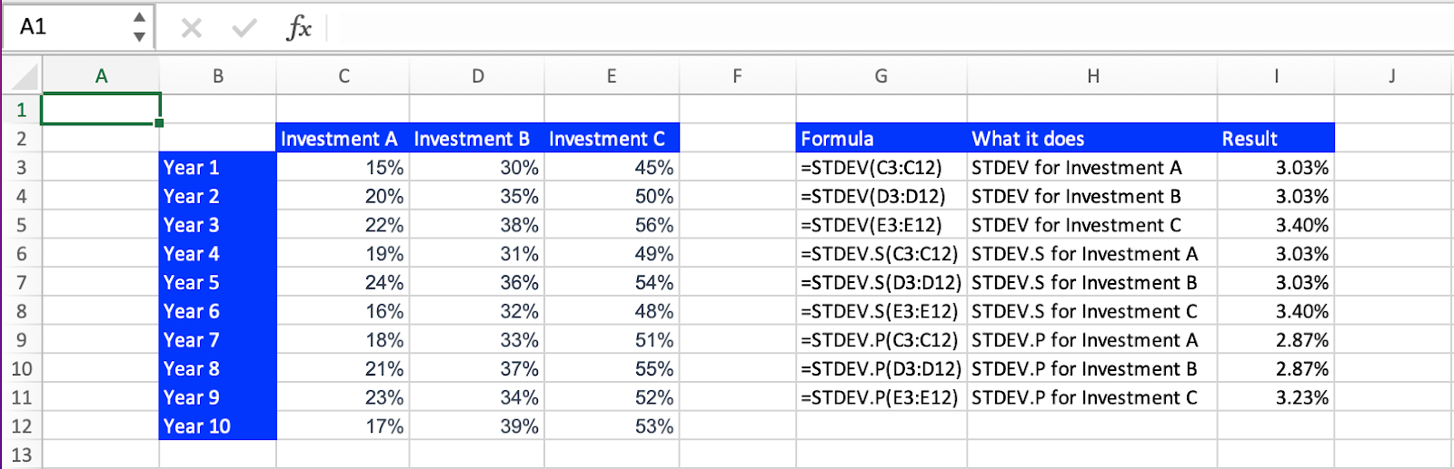 Calculating Standard Deviation In Excel LiveFlow