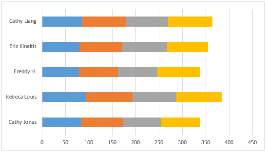 How to Create a Stacked Bar Chart in Excel | LiveFlow