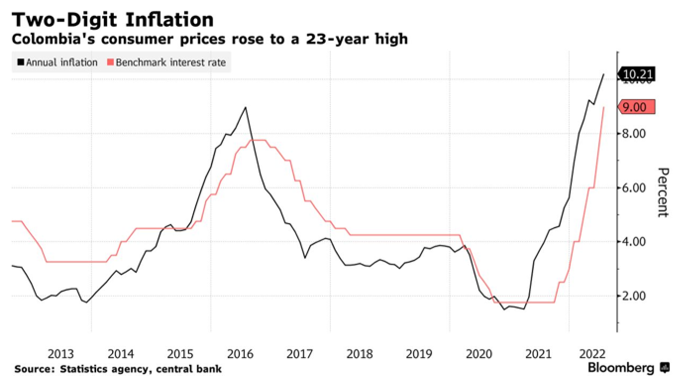 Executive Forecast - Article: Inflation: Tackling the New Pandemic