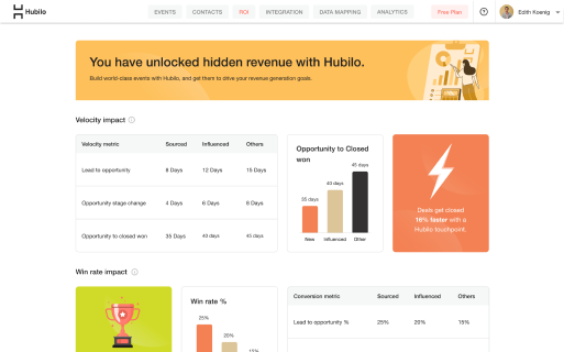 Hubilo Webinar Analytics