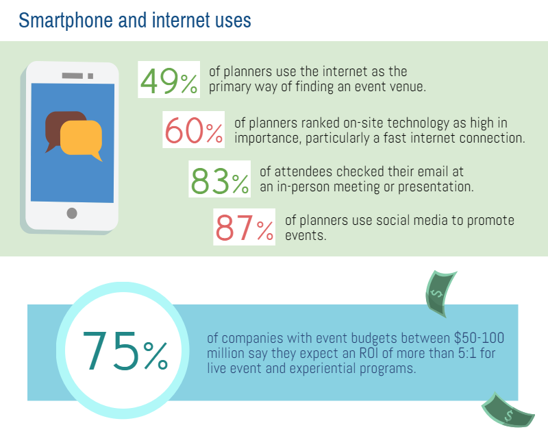 8 Event Technologies Every Organiser Must Embrace - Hubilo Blog