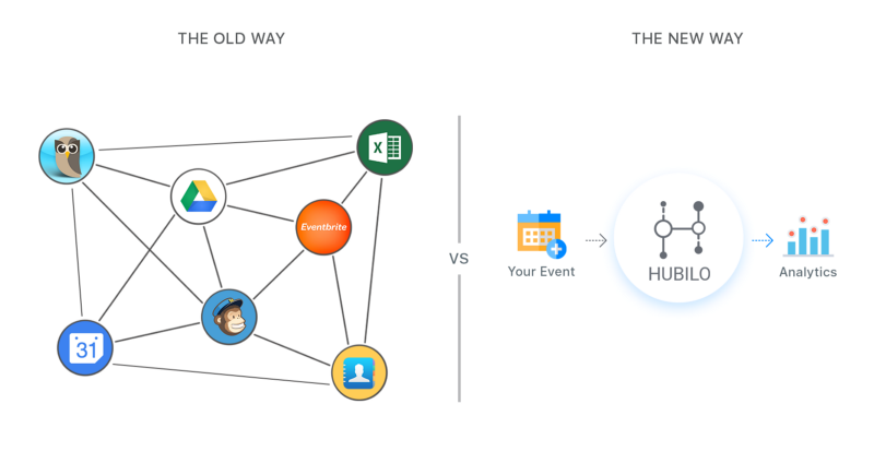 How to Measure your Event ROI - Hubilo