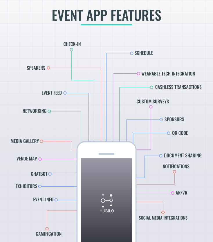 Mobile Event App: The Smarter Route to Attendee Engagement - Hubilo