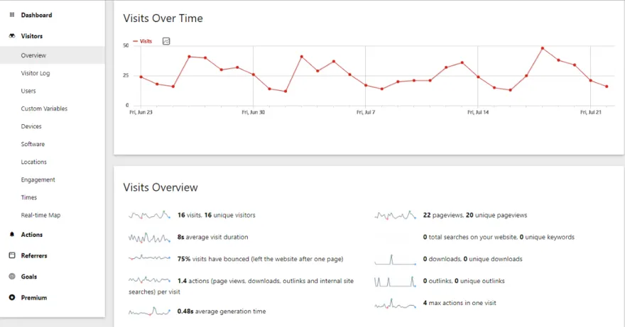 Top 8 Event Analytics Platforms for Procuring Valuable Event Data