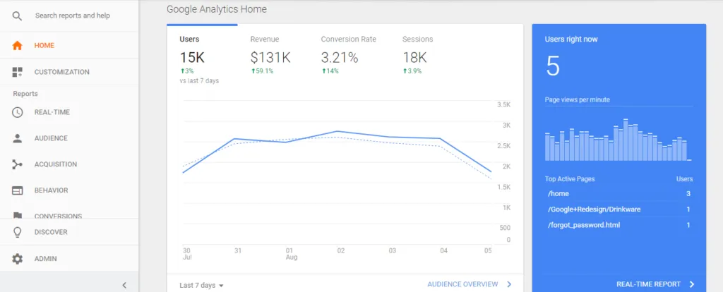 Top 8 Event Analytics Platforms for Procuring Valuable Event Data