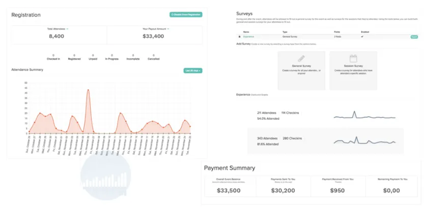Top 8 Event Analytics Platforms for Procuring Valuable Event Data