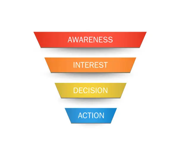 How to Optimize Your Marketing Funnel with Events | Hubilo