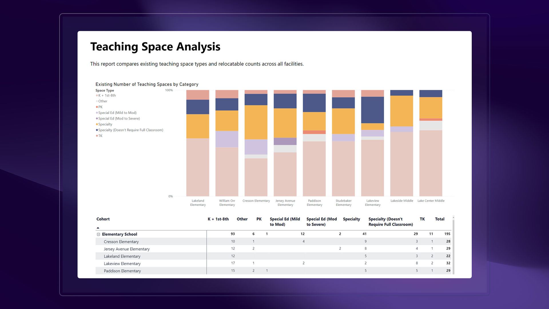 Agile Capital & Equity Plans bring Facility Master Planning into the ...