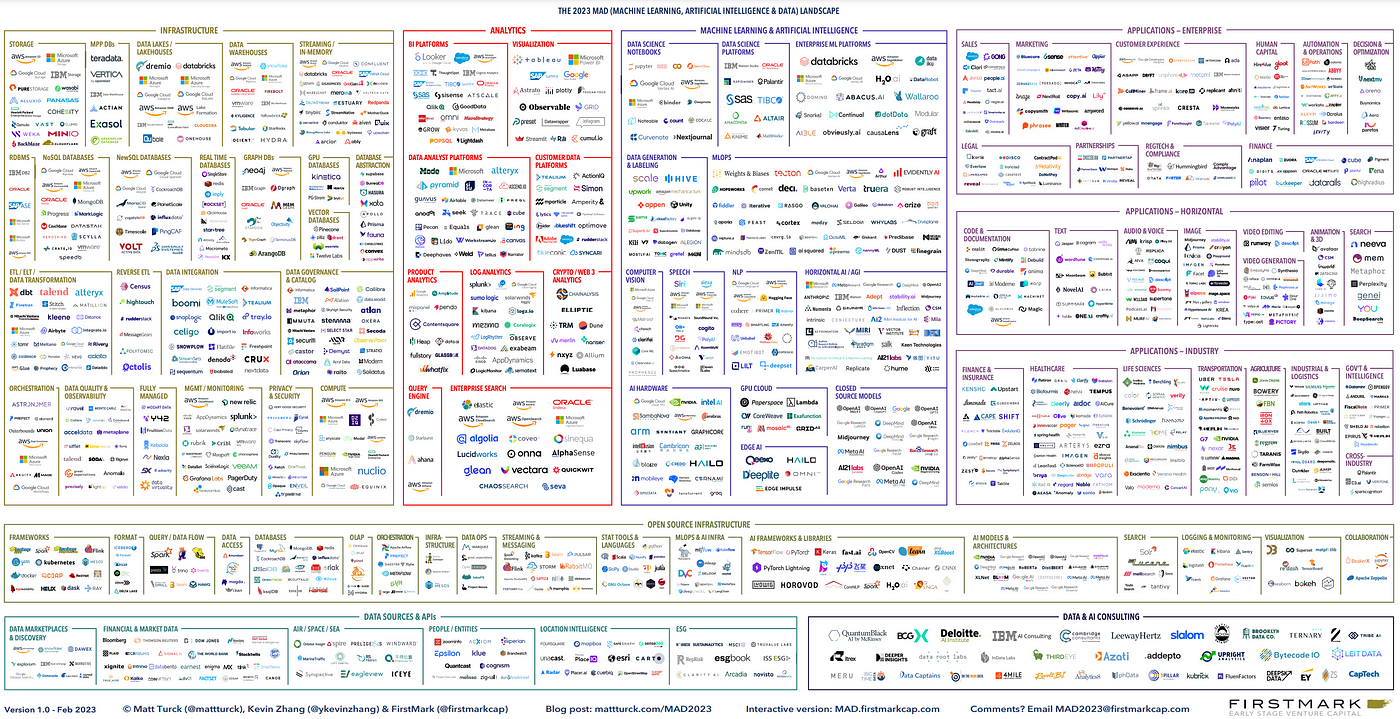 Building a Data Lakehouse: Managed vs. Do-it-Yourself
