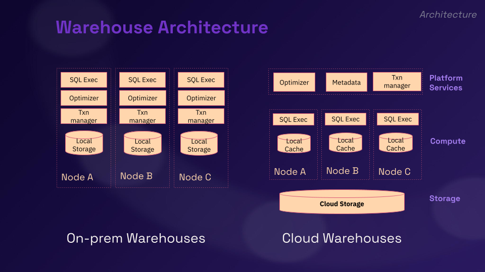 Lakehouse or Warehouse? Part 1 of 2