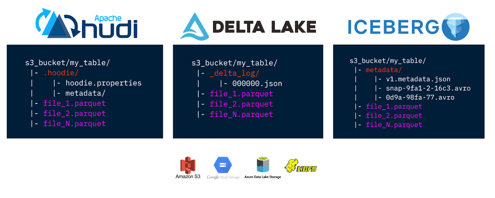 OneTable is Now Open Source