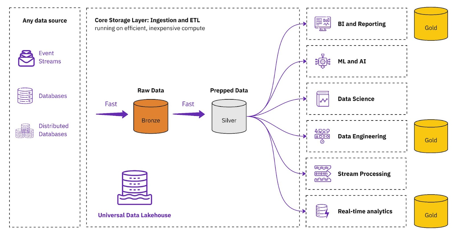 2023: A Breakthrough Year for Onehouse and the Universal Data Lakehouse