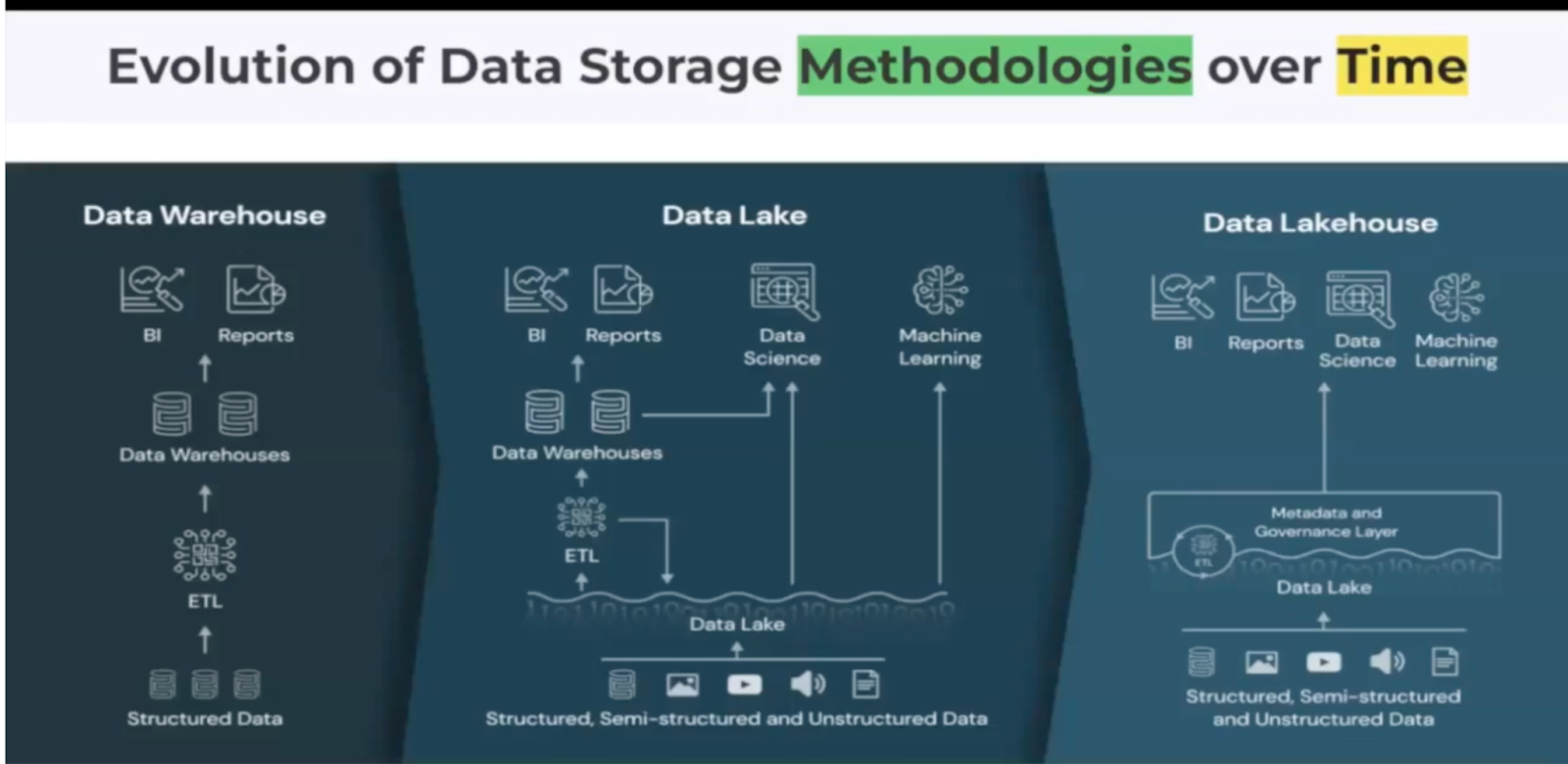 Enabling Walmart's Data Lakehouse With Apache Hudi
