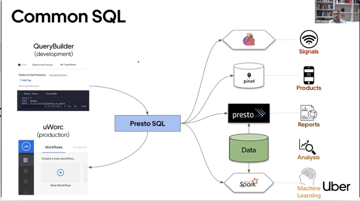 Diving into Uber's Cutting-Edge Data Infrastructure