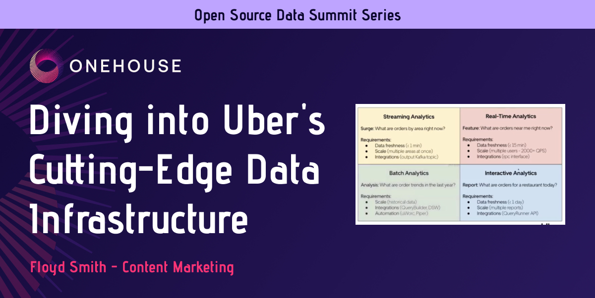 Diving into Uber's Cutting-Edge Data Infrastructure