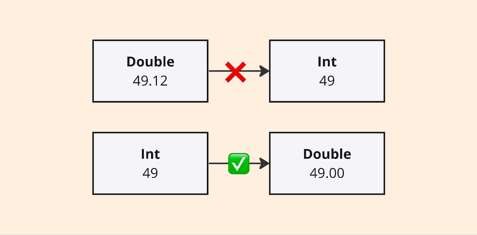 Schema Evolution On The Data Lakehouse
