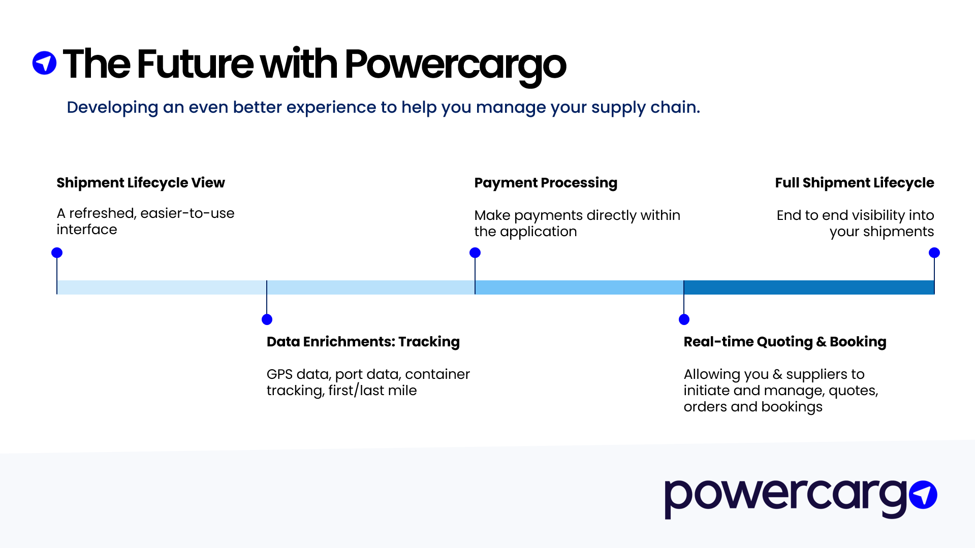 See Different: Powercargo’s Online Platform | Powercargo