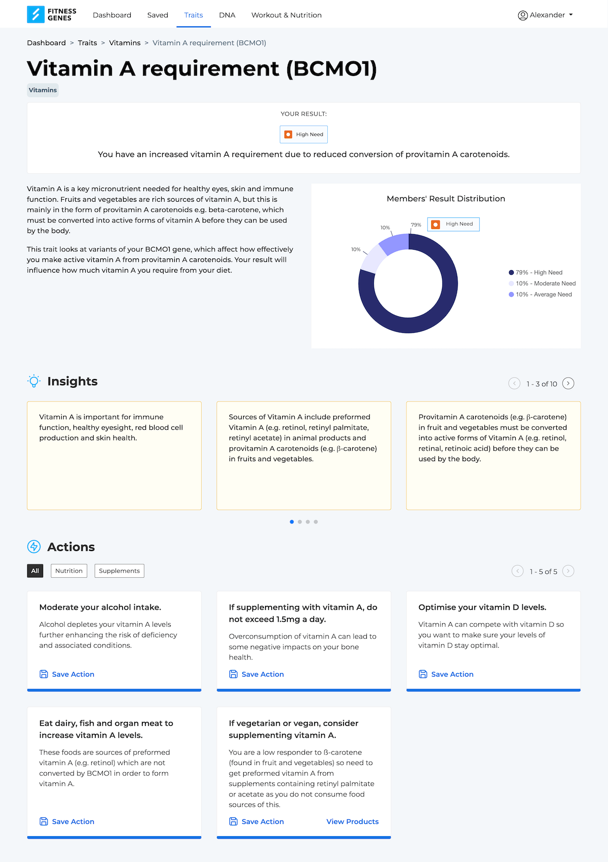 Vitamin Requirements | FitnessGenes DNA Test for Vitamins