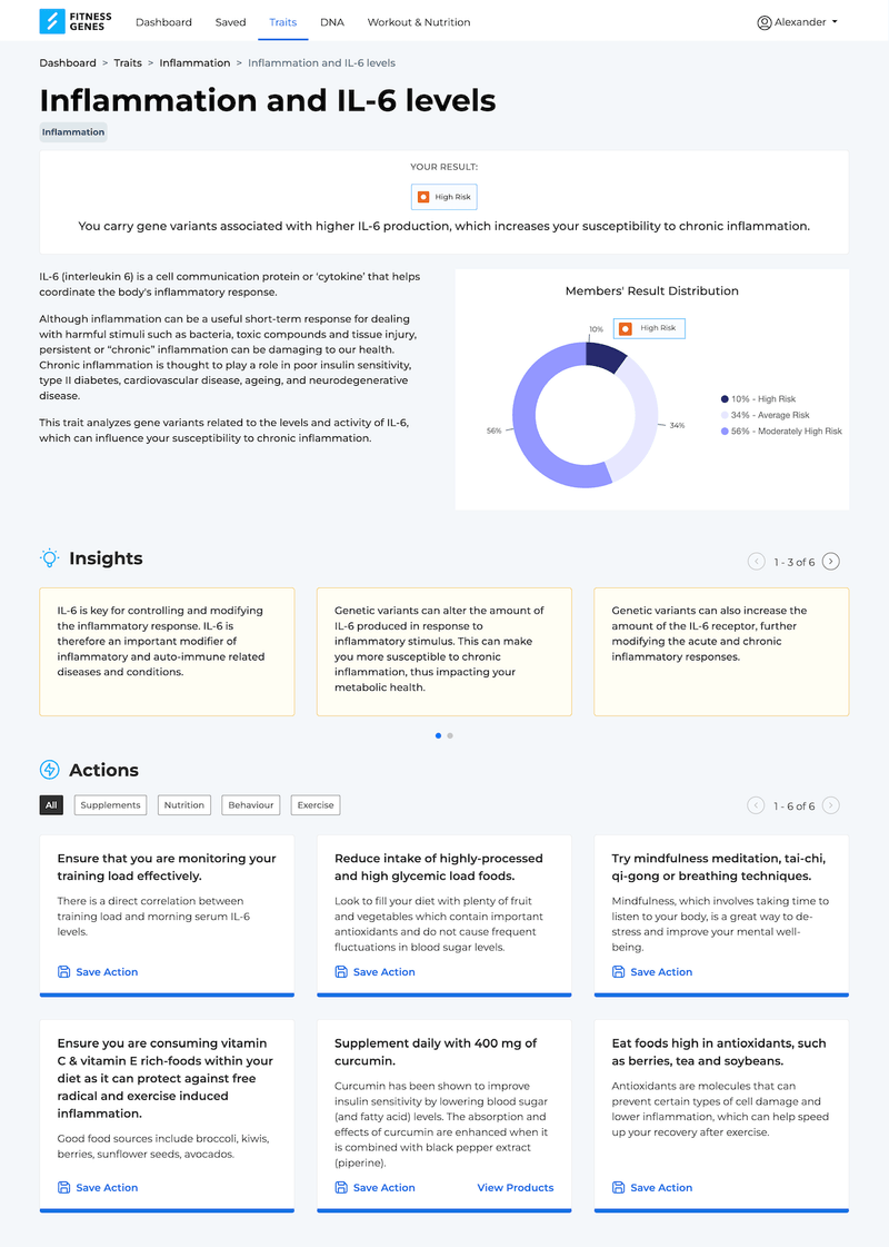 Chronic Inflammation Test | FitnessGenes DNA Test