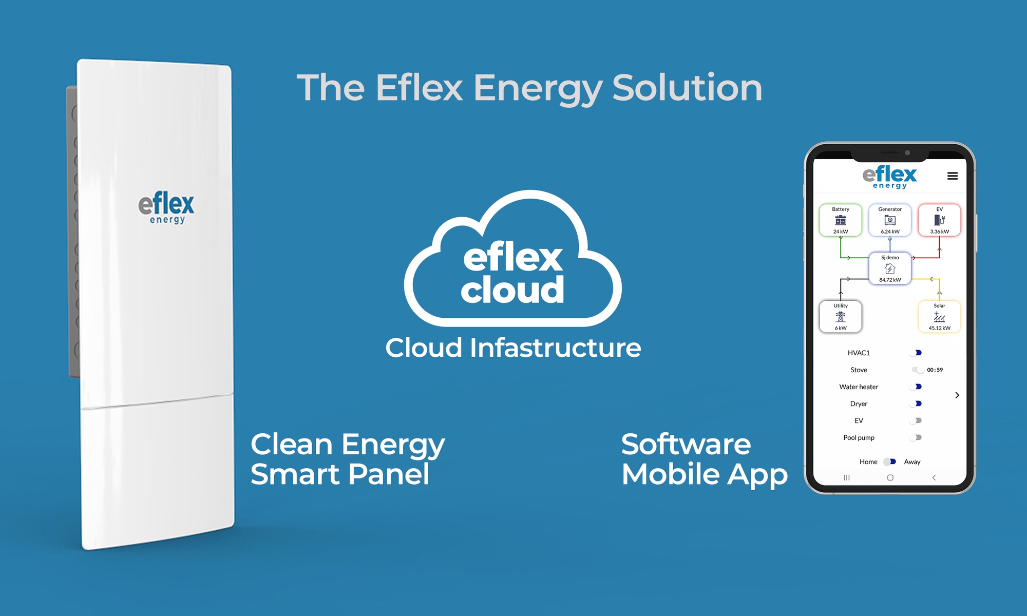Eflex Energy